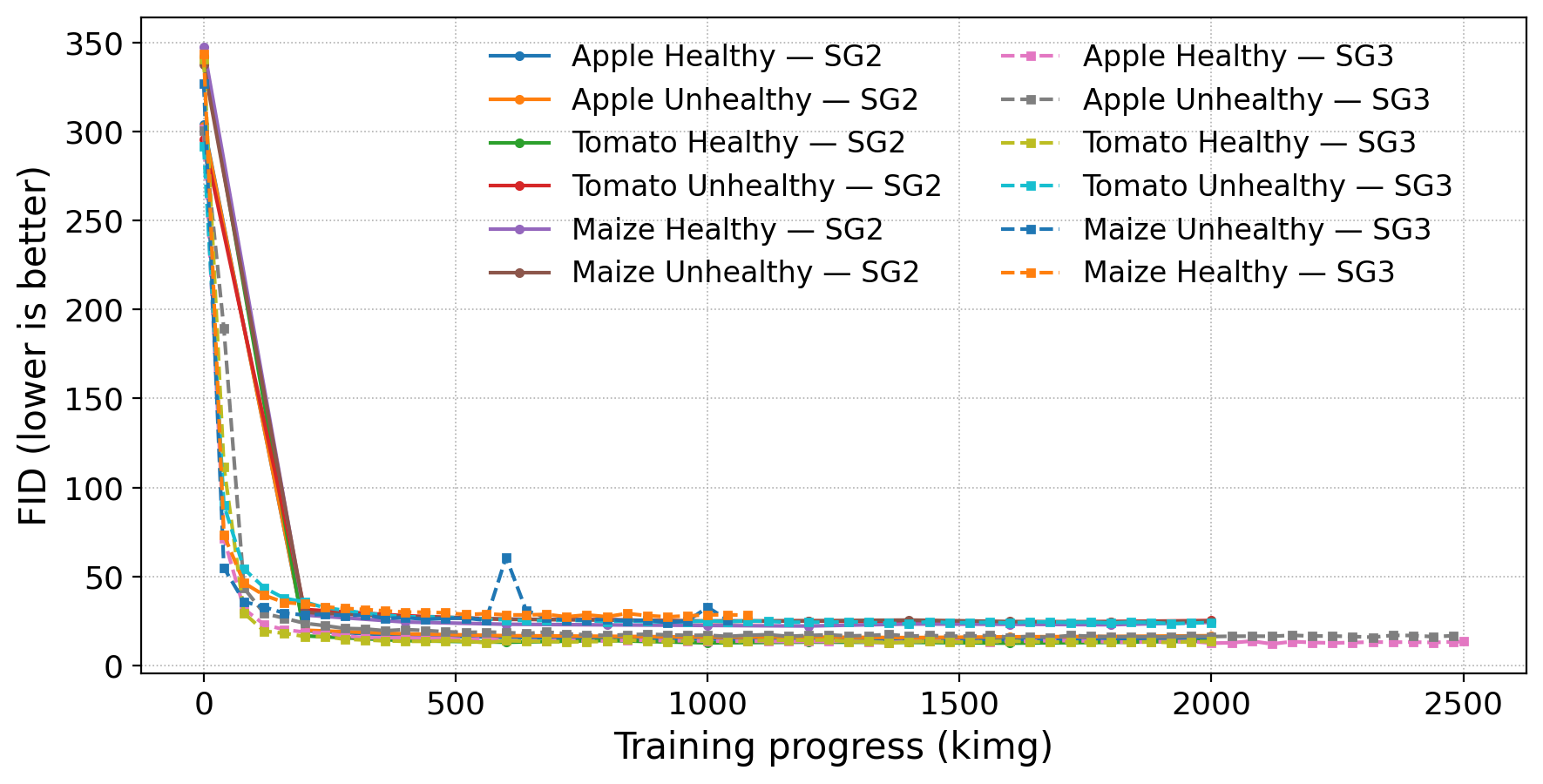 Adversarial Image Detection Using Deep Learning in Agricultural Contexts